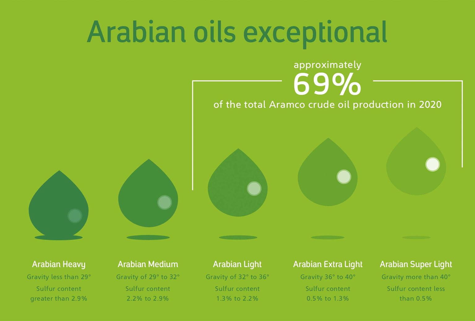 Cracking crudes tantalizing secrets | Aramco Life
