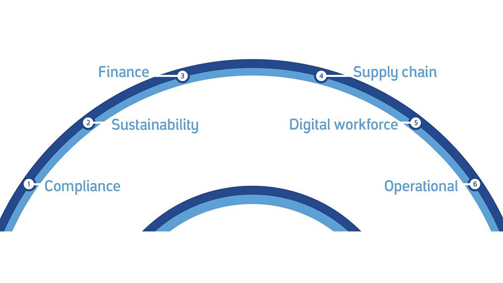 How Aramco digital transformation is shaping the workplace of the ...