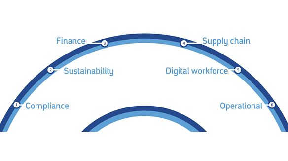 How Aramco digital transformation is shaping the workplace of the ...