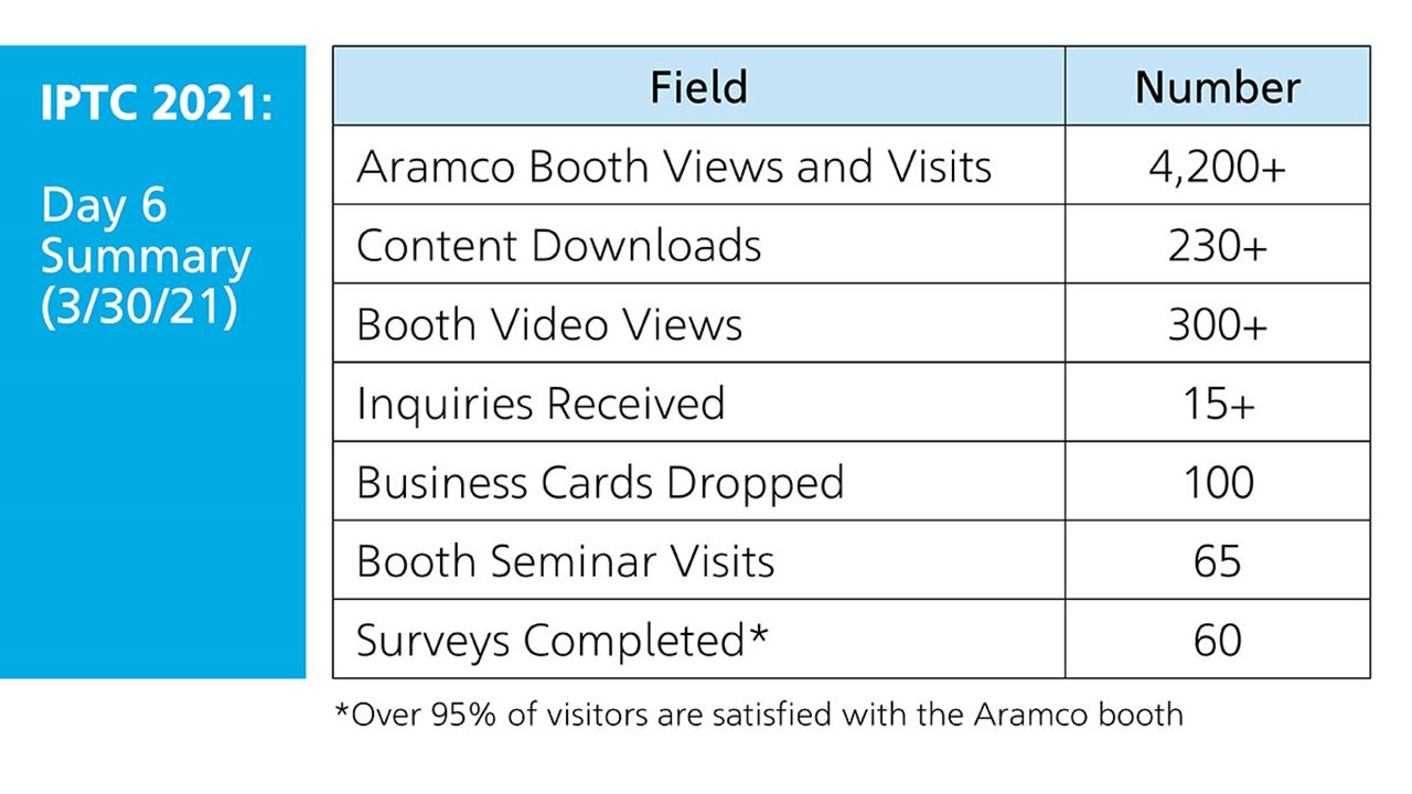 IPTC Al Ashgar | Aramco Life