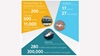 Aramco mobility center | Aramco Life