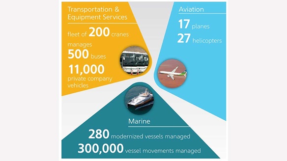 Aramco mobility center | Aramco Life