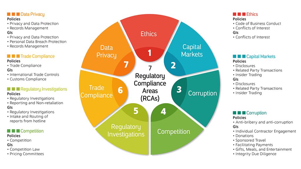 ethics-framework | Aramco Life