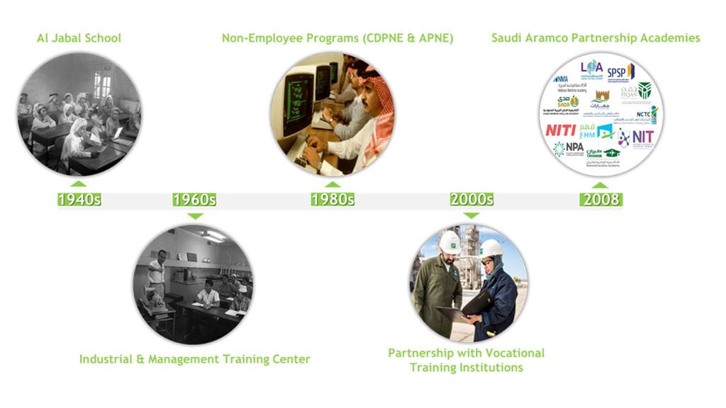 Training and Development keeping Aramco prepared in changing times ...