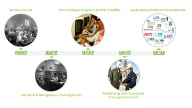 Training and Development keeping Aramco prepared in changing times ...