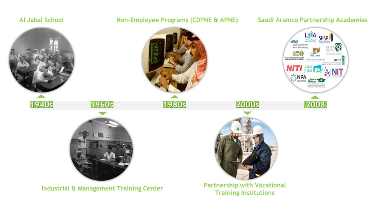Training and Development keeping Aramco prepared in changing times ...