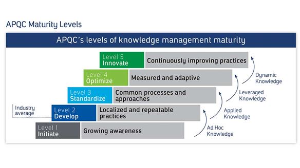 Knowledge Management Award | Aramco Life