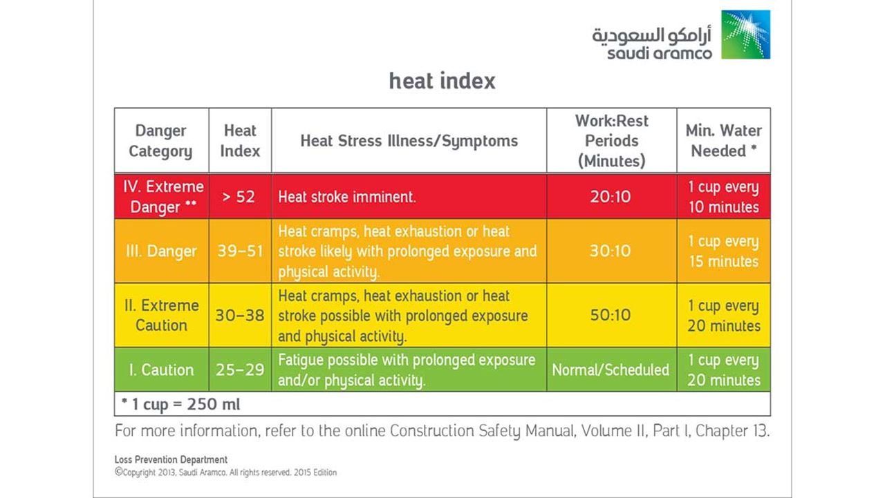 Heat Stress | Aramco Life