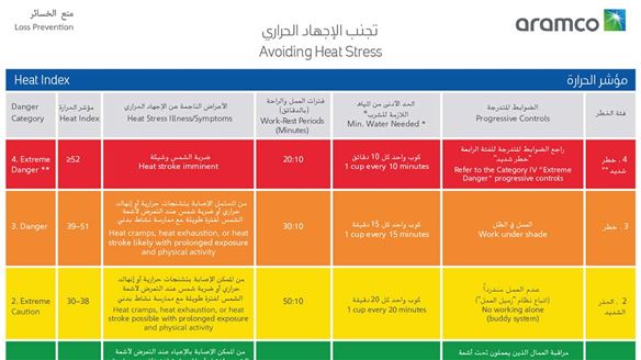 Summer heat safety article | Aramco Life