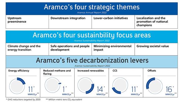 Voluntary Carbon Market | Aramco Life