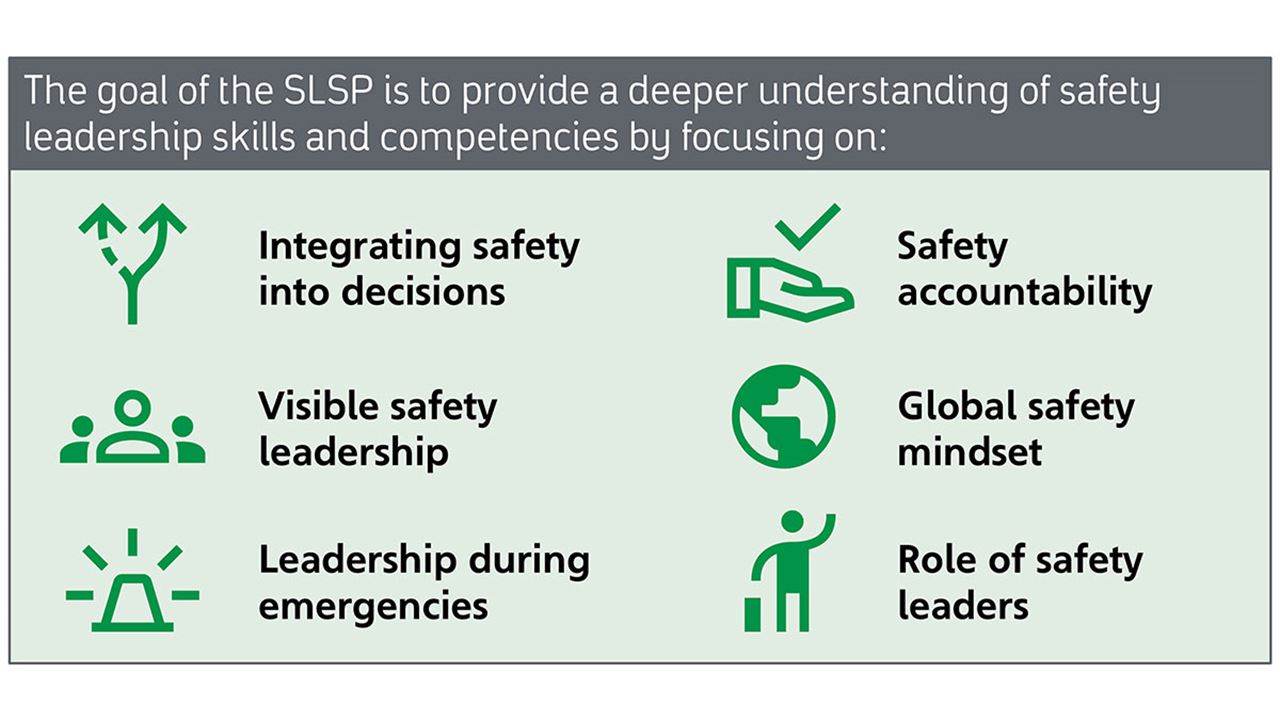 Safety Leadership Signature Program | Aramco Life
