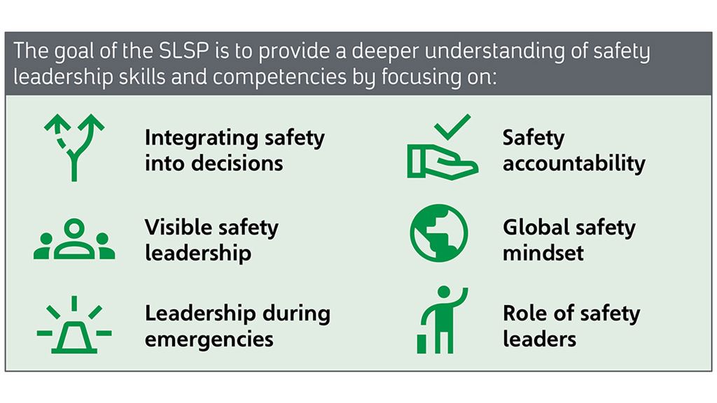 Safety Leadership Signature Program | Aramco Life