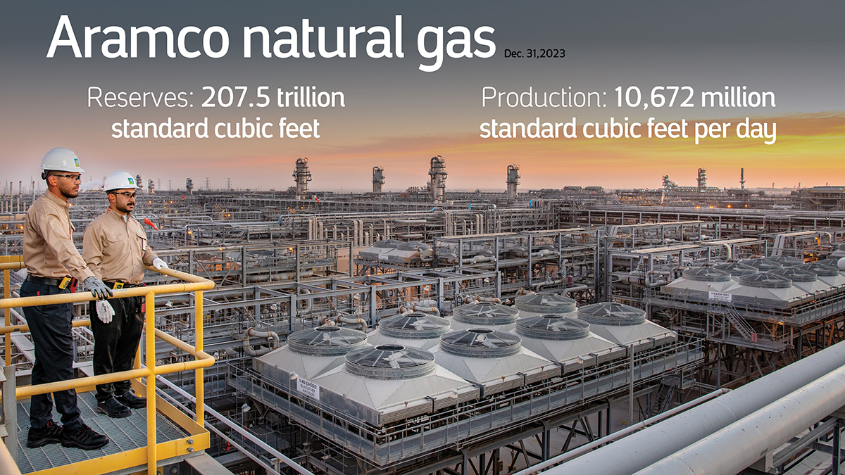 Aramco Gas Strategy advances | Aramco Life